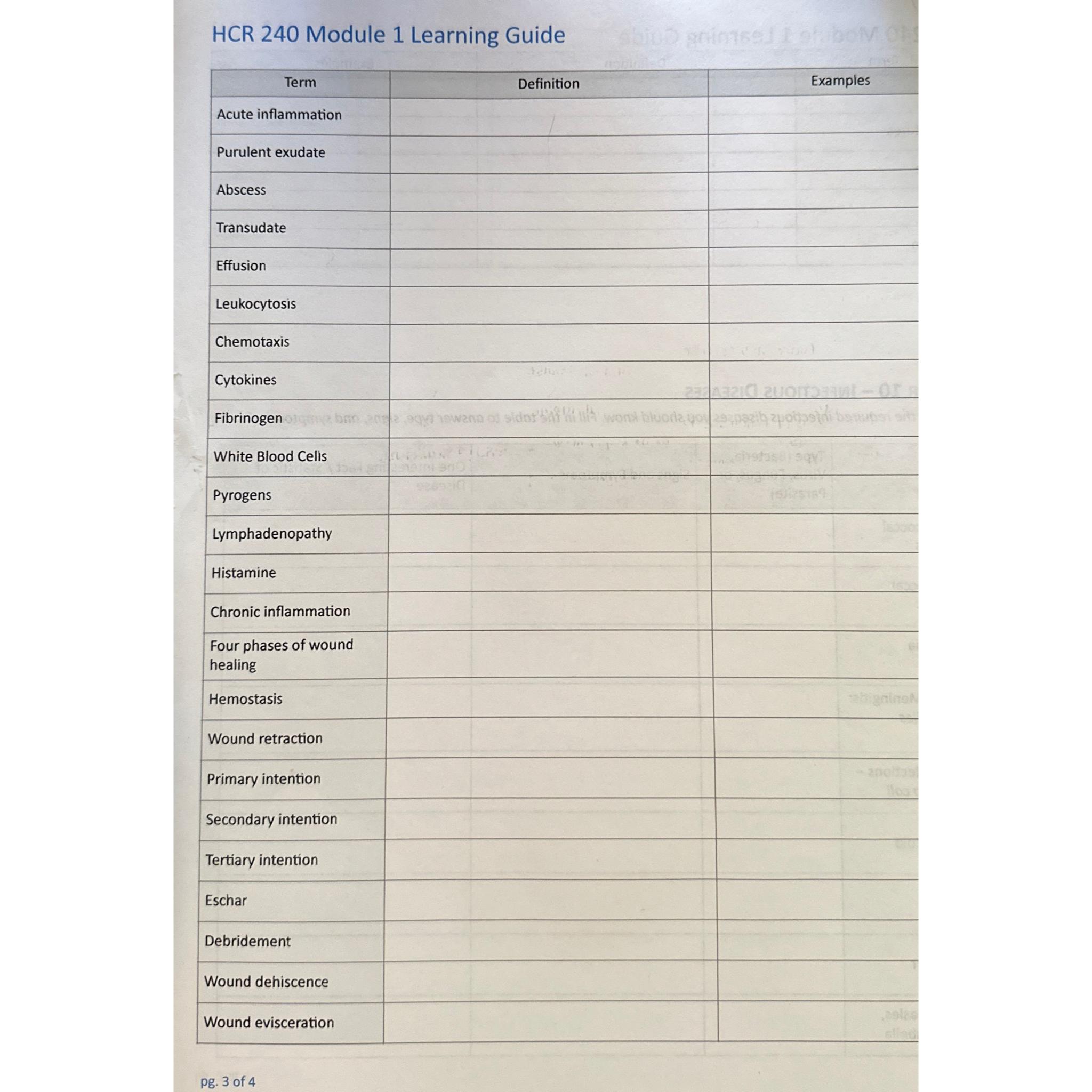 Solved HCR 240 ﻿Module 1 ﻿Learning | Chegg.com
