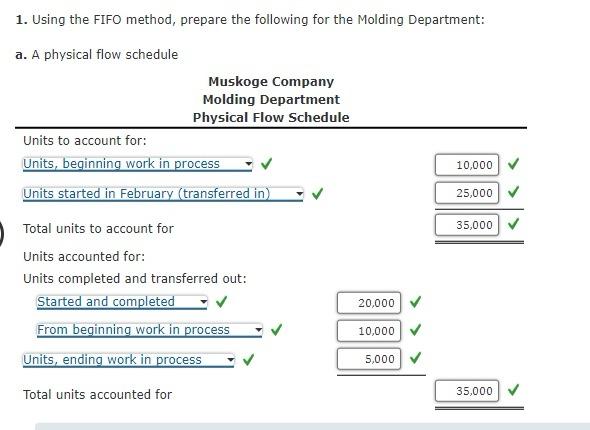1. Using the FIFO method, prepare the following for | Chegg.com