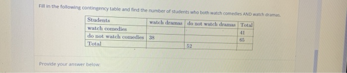 Solved Fill in the following contingency table and find the | Chegg.com