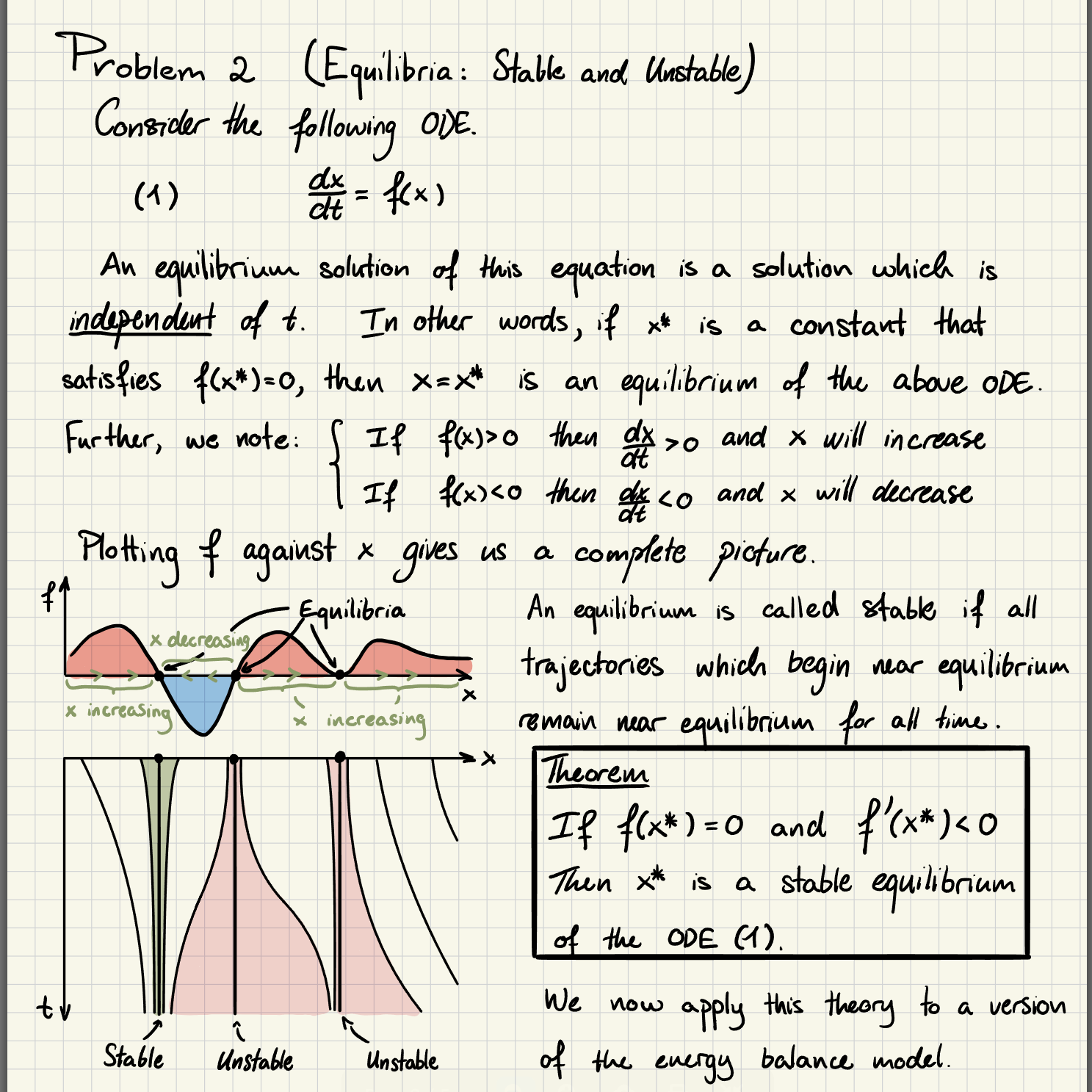 Problem 2 (Equilibria: Stable and Unstable)Consider | Chegg.com