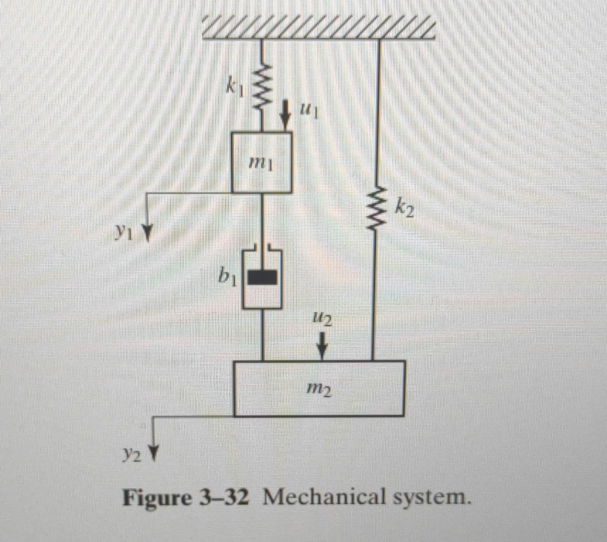 Solved obtain a Laplace transfer representation of the | Chegg.com