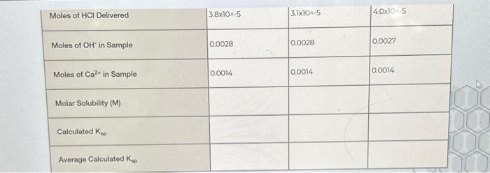 Solved Data Table 1: Titration of Calcium Hydroxide with | Chegg.com