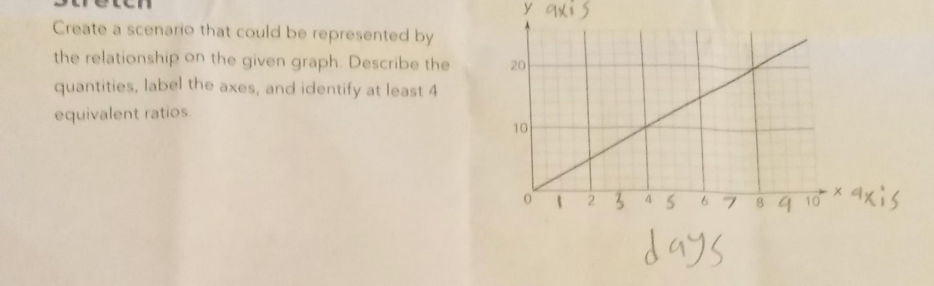 Solved how to create a scenario that could be represented by | Chegg.com