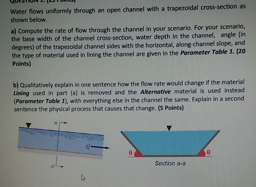 Solved Water flows uniformly through an open channel with a | Chegg.com
