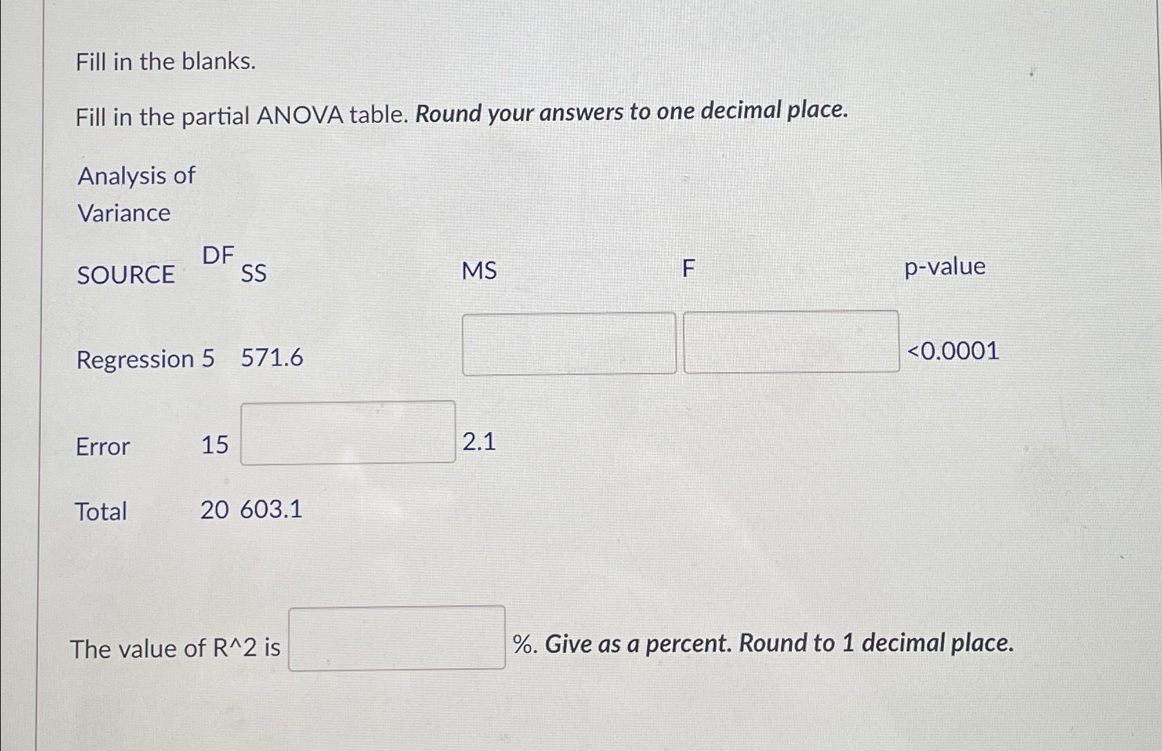 Solved Fill in the blanks.Fill in the partial ANOVA table. | Chegg.com