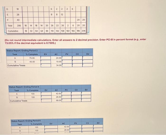 Solved EX13-4 (Algo) Given the following project network,... | Chegg.com