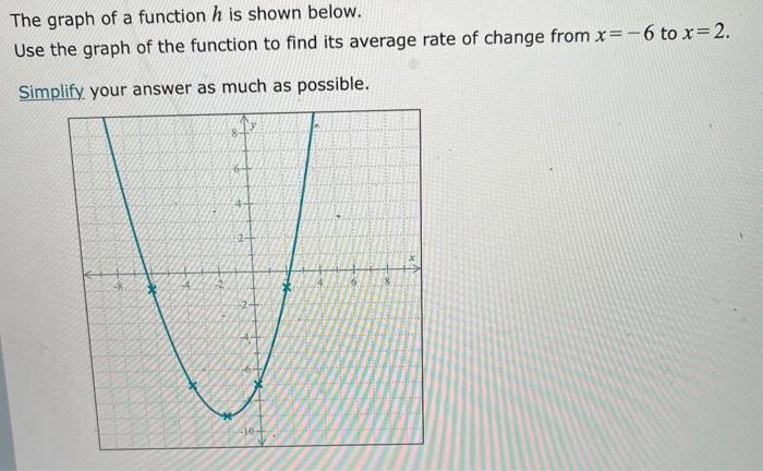 Solved The graph of a function h is shown below. Use the | Chegg.com