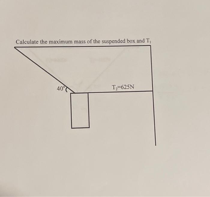 Solved Calculate the maximum mass of the susnended box and | Chegg.com