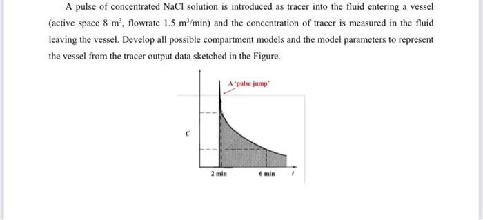 Solved A pulse of concentrated NaCl solution is introduced | Chegg.com