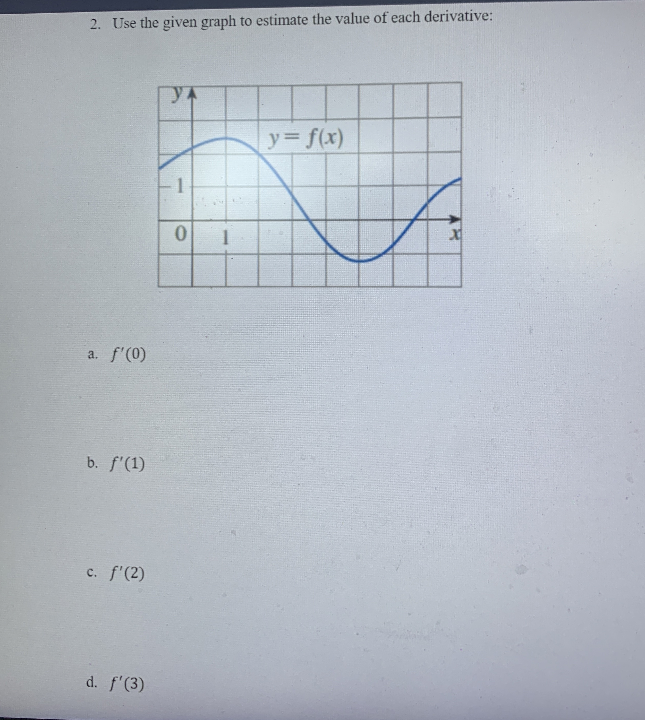 Solved Use the given graph to estimate the value of each | Chegg.com