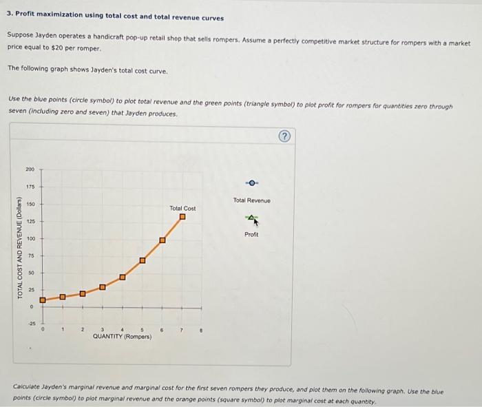 Solved 3. Profit maximization using total cost and total | Chegg.com