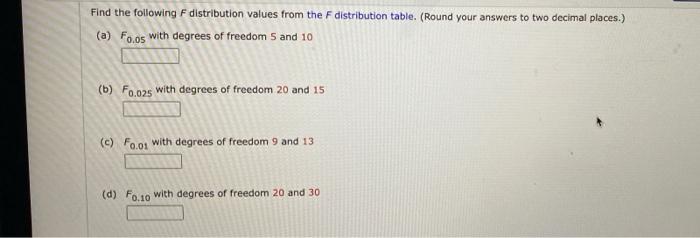 Solved Find the following F distribution values from the F | Chegg.com