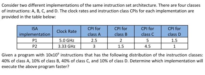 Solved Consider two different implementations of the same | Chegg.com