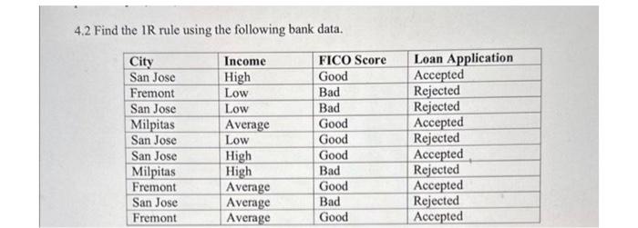 Solved 4.2 Find the IR rule using the following bank data. | Chegg.com