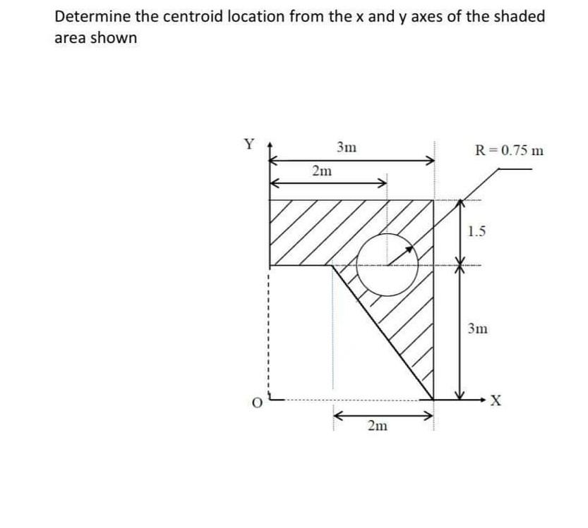 [Solved]: Determine the centroid location from the