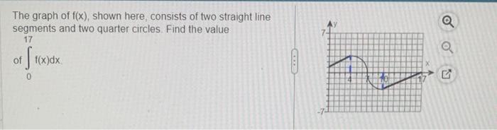 Solved The graph of f(x), shown here, consists of two | Chegg.com