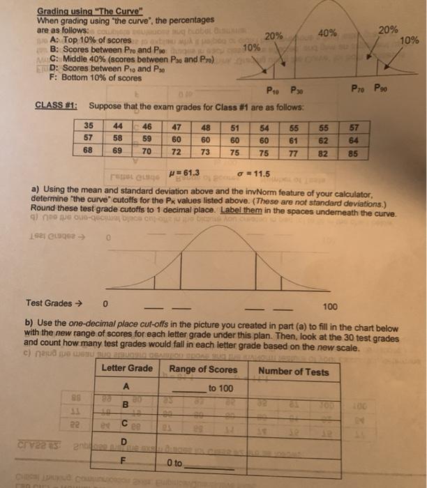 Solved 40% 20% 10% Grading using "The Curve" When grading | Chegg.com