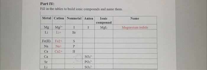 Solved Part IV: Fill in the tables to build ionic compounds | Chegg.com