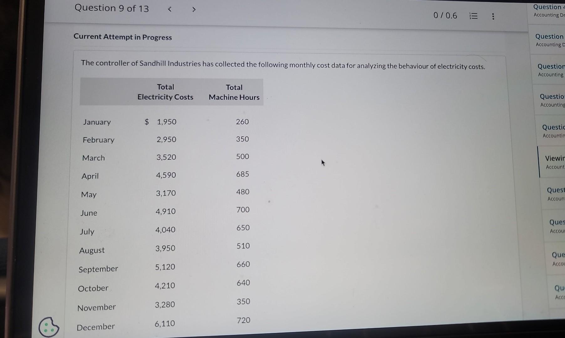 Solved Current Attempt in Progress The controller of | Chegg.com