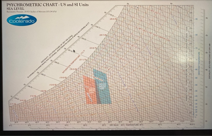 Psychrometric Chart Pdf Ip - Infoupdate.org