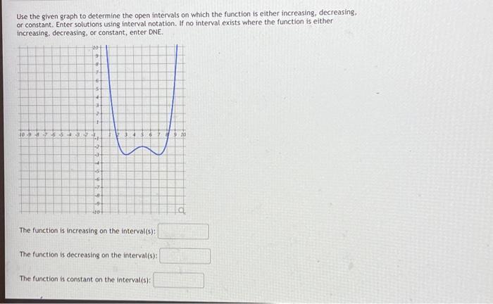 Solved Use the given graph to determine the open intervals | Chegg.com