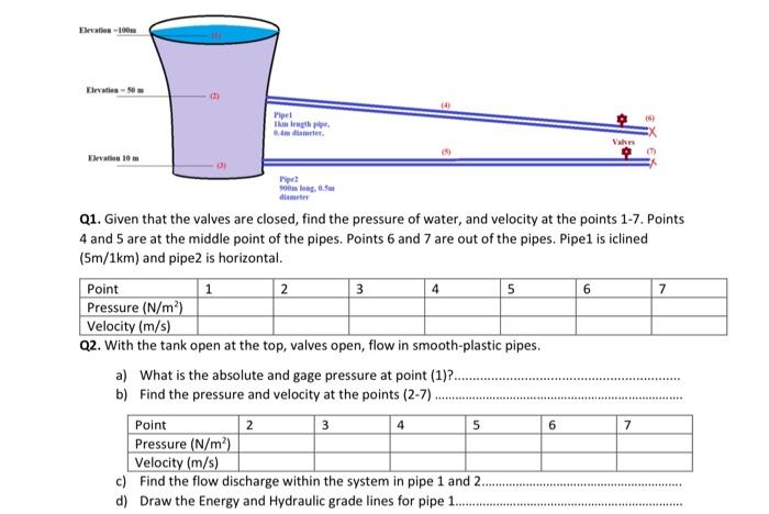 Solved Q1. Given that the valves are closed, find the | Chegg.com