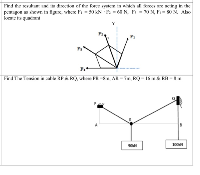 Solved Find the resultant and its direction of the force | Chegg.com
