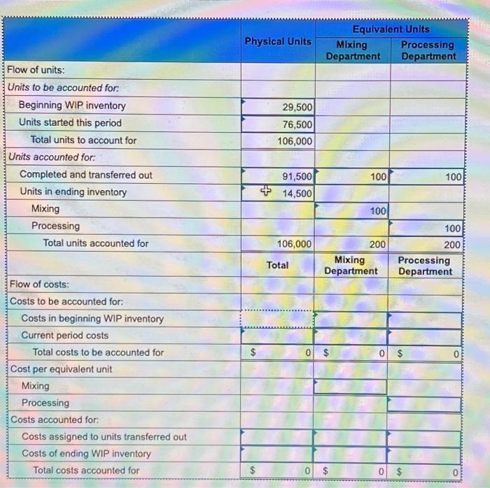 Solved Terminal Industries (TI) produces a product using | Chegg.com