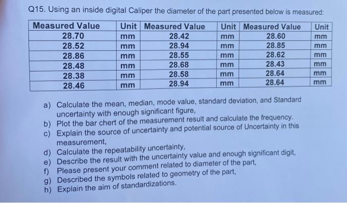Solved Q15. Using an inside digital Caliper the diameter of | Chegg.com