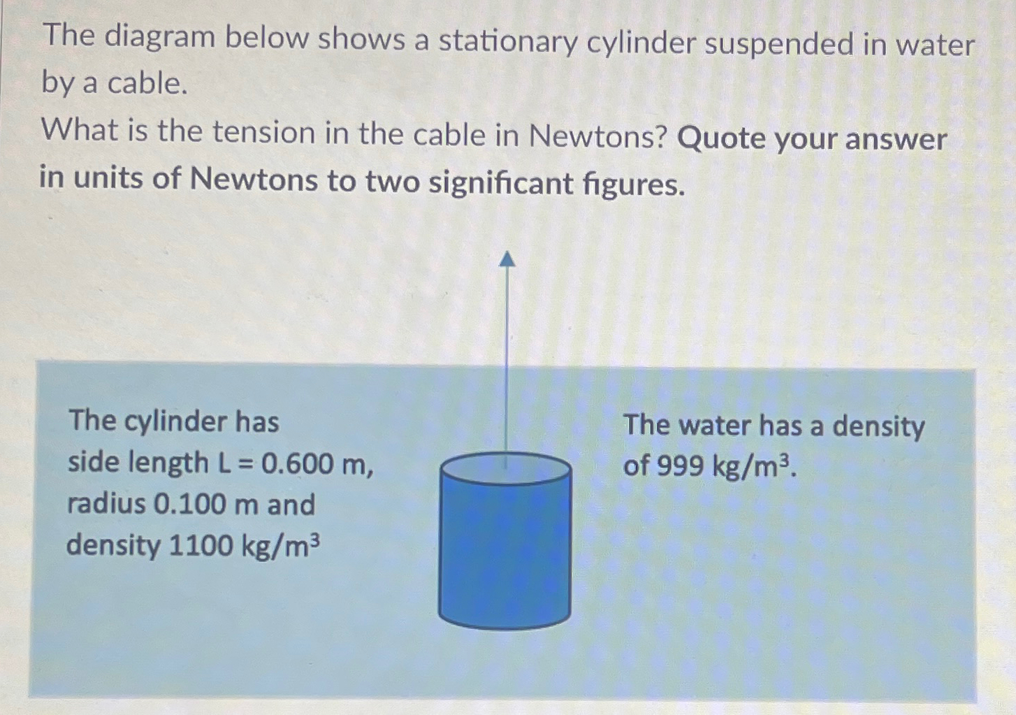 Solved The diagram below shows a stationary cylinder | Chegg.com