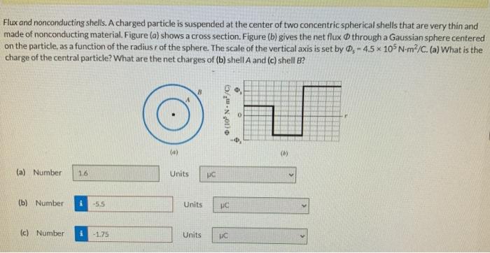 Solved Flux and nonconducting shells. A charged particle is | Chegg.com
