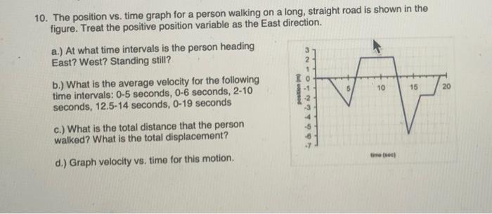 Solved 10. The position vs. time graph for a person walking | Chegg.com