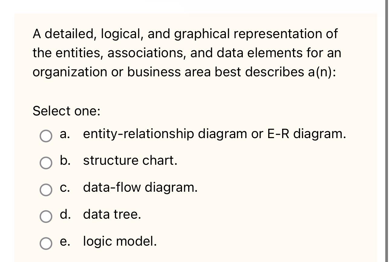 Solved A detailed, logical, ﻿and graphical representation of | Chegg.com