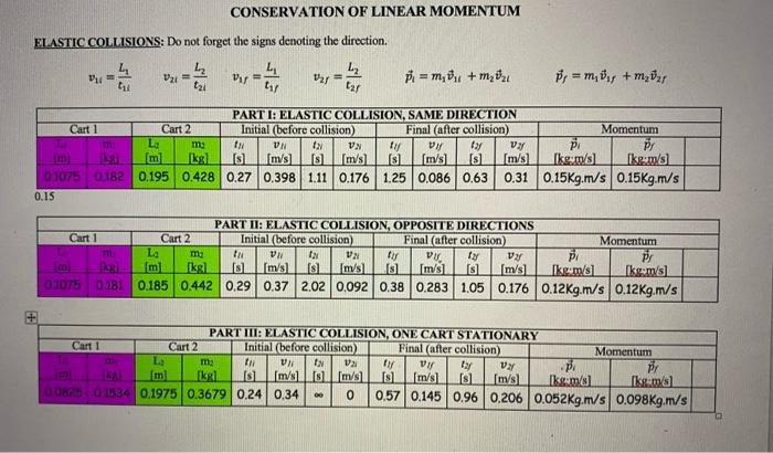 Solved 6. Compare the initial momentum to the final momentum | Chegg.com