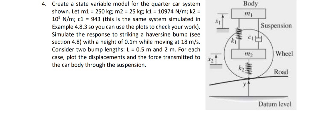 Solved Create a state variable model for the quarter car | Chegg.com