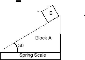 Solved A wedge shaped block, A, of mass M is placed on a | Chegg.com