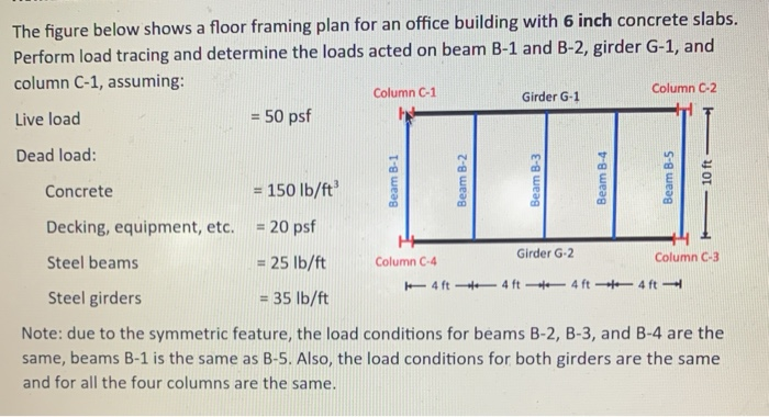 Solved The figure below shows a floor framing plan for an | Chegg.com