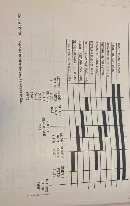 Solved Draw the sequence bar chart (like figure 12-13A see | Chegg.com