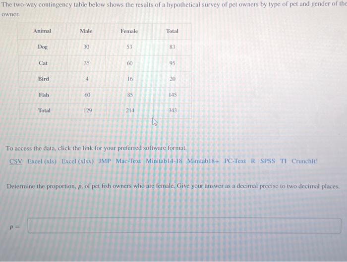 Solved The two-way contingency table below shows the results | Chegg.com