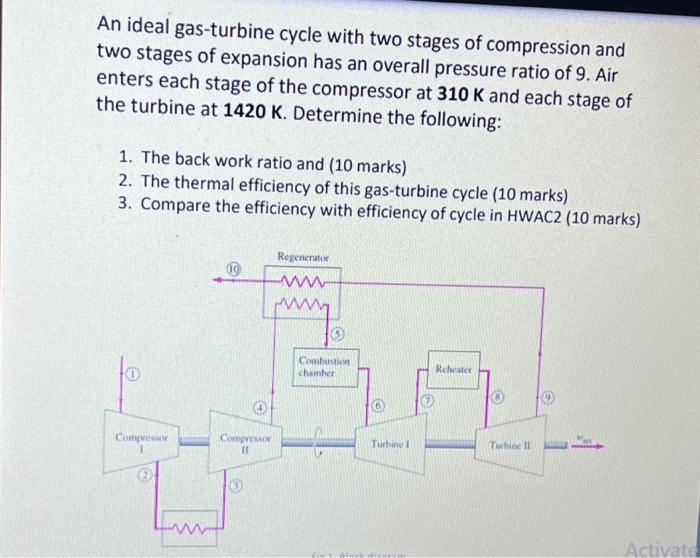 Solved Fig 1. Is diagram | Chegg.com