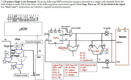 Solved Single Cycle Datapath Given the following MIPS | Chegg.com