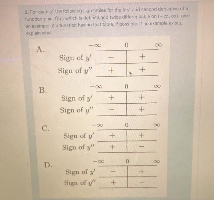 Solved 3. For each of the following sign tables for the | Chegg.com
