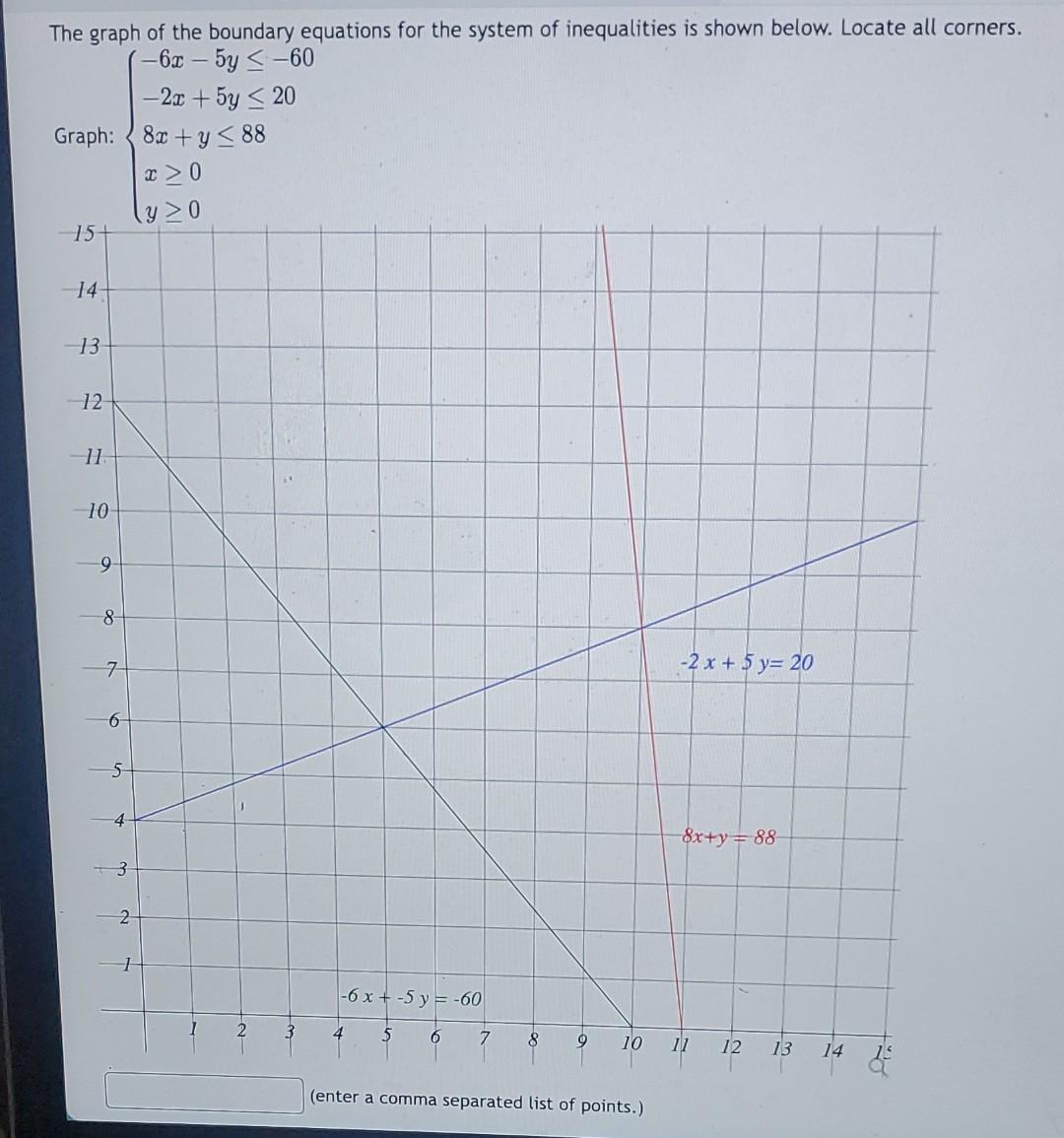 Solved The graph of the boundary equations for the system of | Chegg.com