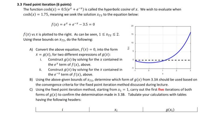 Solved \( 3.3 \) Fixed point iteration (6 points) The | Chegg.com