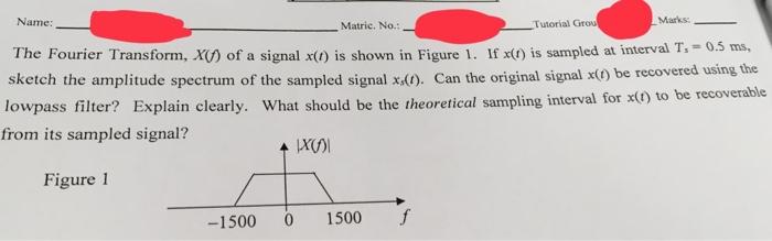 Solved The Fourier Transform, X(f) of a signal x(t) is shown | Chegg.com