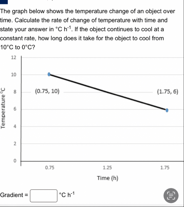 Solved The graph below shows the temperature change of an | Chegg.com