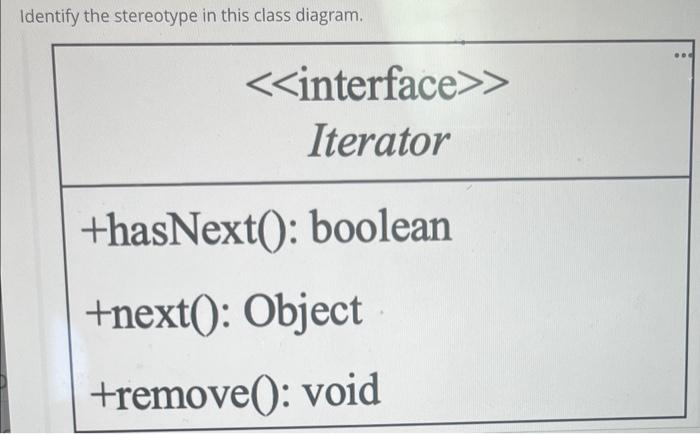 Solved Identify the stereotype in this class diagram. | Chegg.com