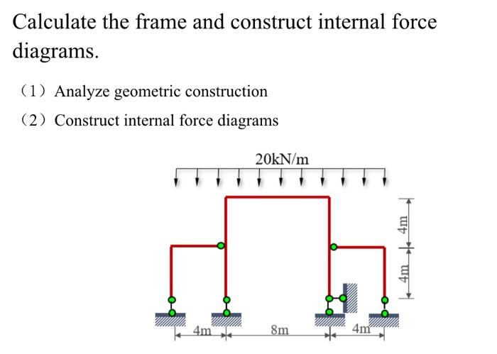 Calculate the frame and construct internal force | Chegg.com