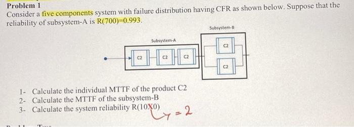 Solved Problem 1 Consider a five components system with | Chegg.com