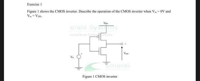 Solved Exercise 1 Figure I shows the CMOS inverter. Describe | Chegg.com